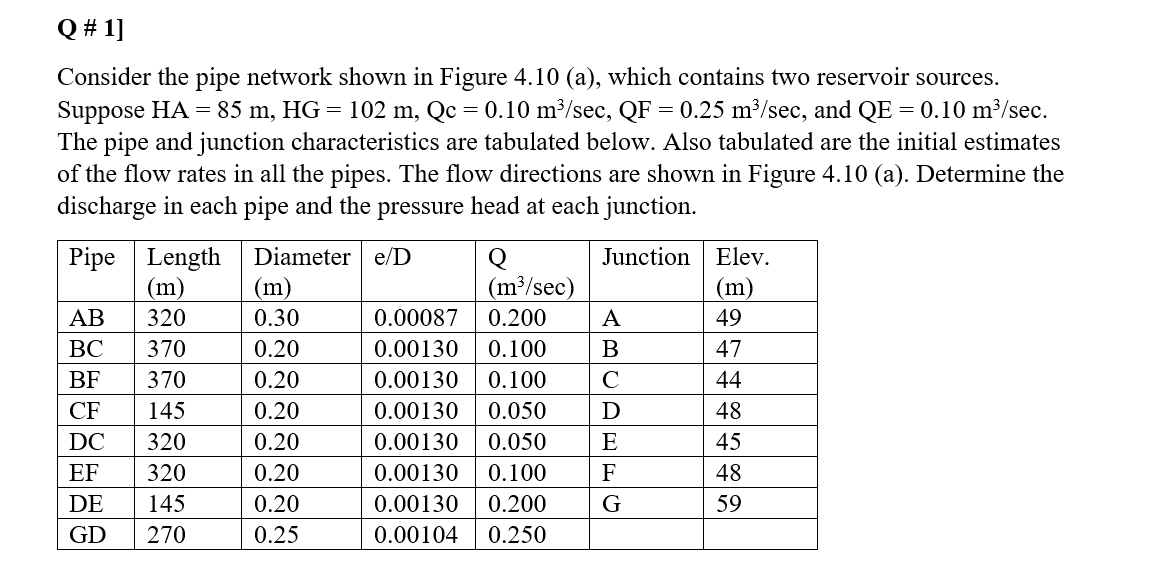 Consider the pipe network shown in Figure 4.10 (a), | Chegg.com