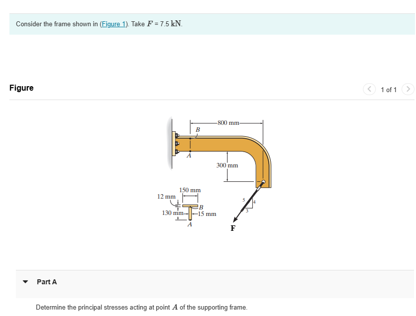 Solved Consider the frame shown in (Figure 1). ﻿Take \( | Chegg.com