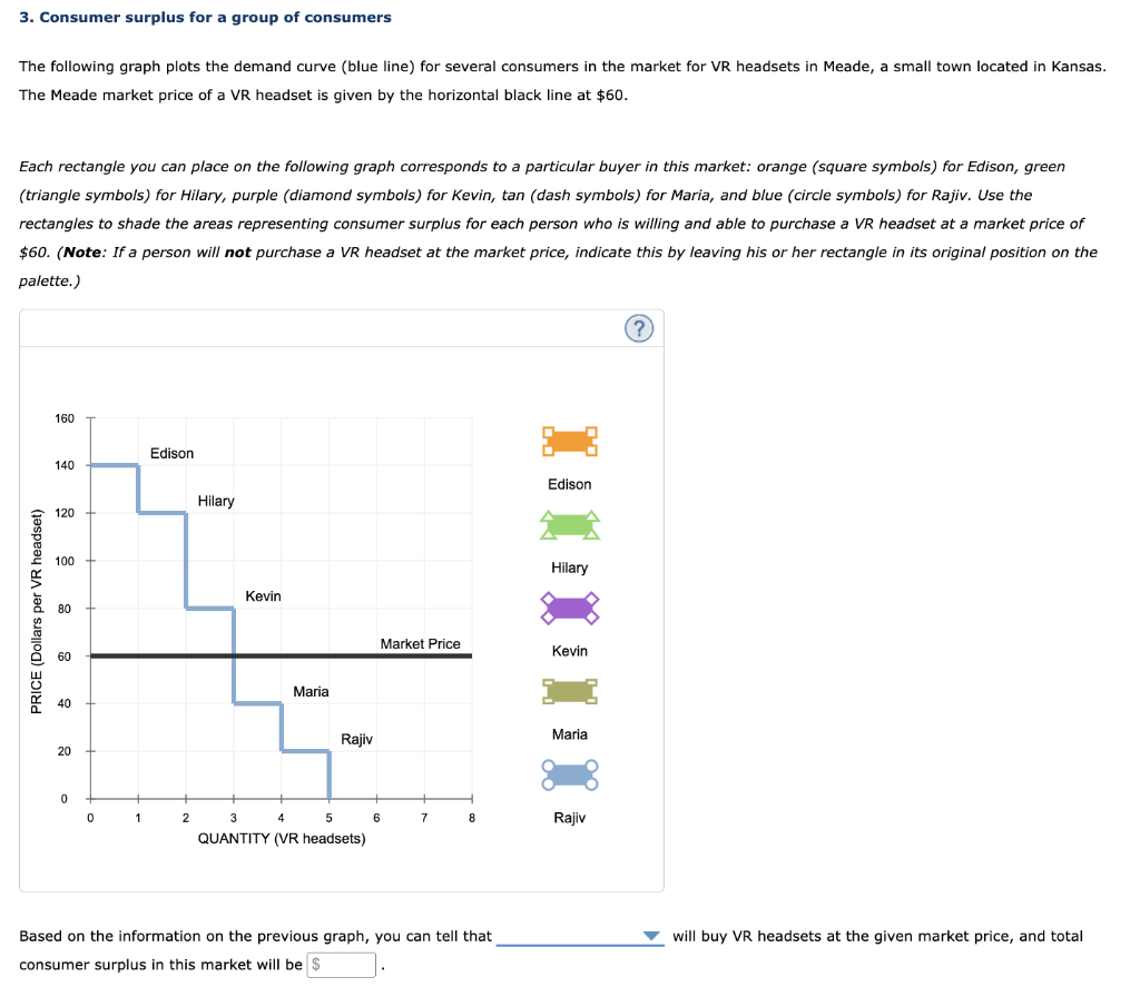 Solved 3. Consumer surplus for a group of consumers The | Chegg.com