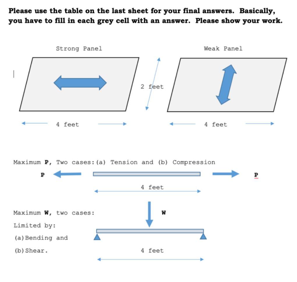 Calculate the ultimate loads for the four design | Chegg.com