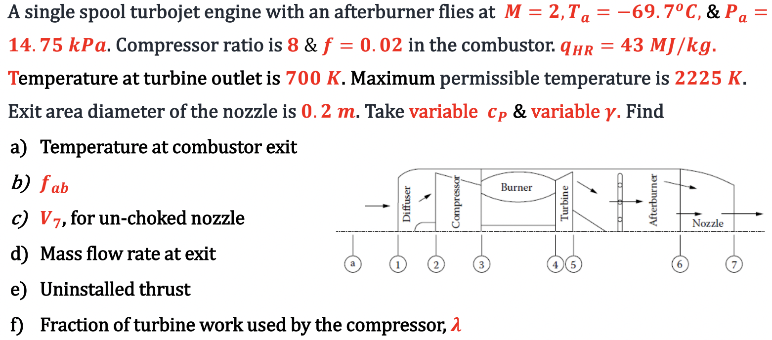 Solved = = а A single spool turbojet engine with an | Chegg.com