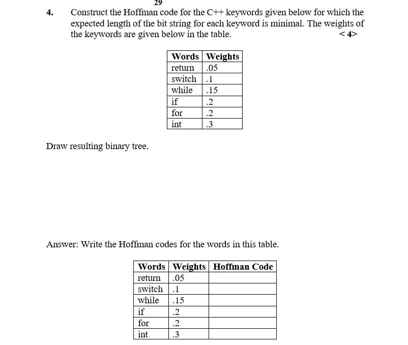 Solved 4. Construct the Hoffman code for the C++ keywords | Chegg.com