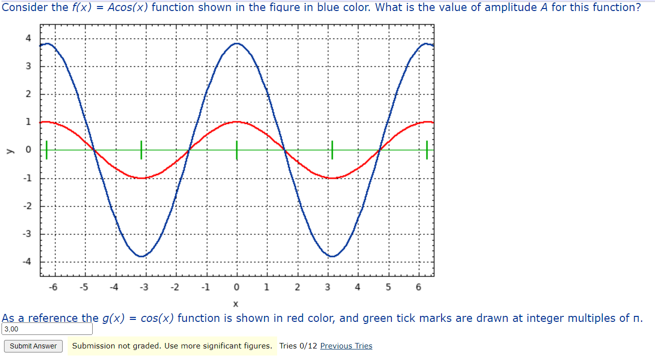Solved Consider the f(x)=Acos(x) function shown in the | Chegg.com