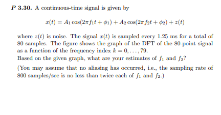 Solved P 3.30. A continuous-time signal is given by (t) = Al | Chegg.com