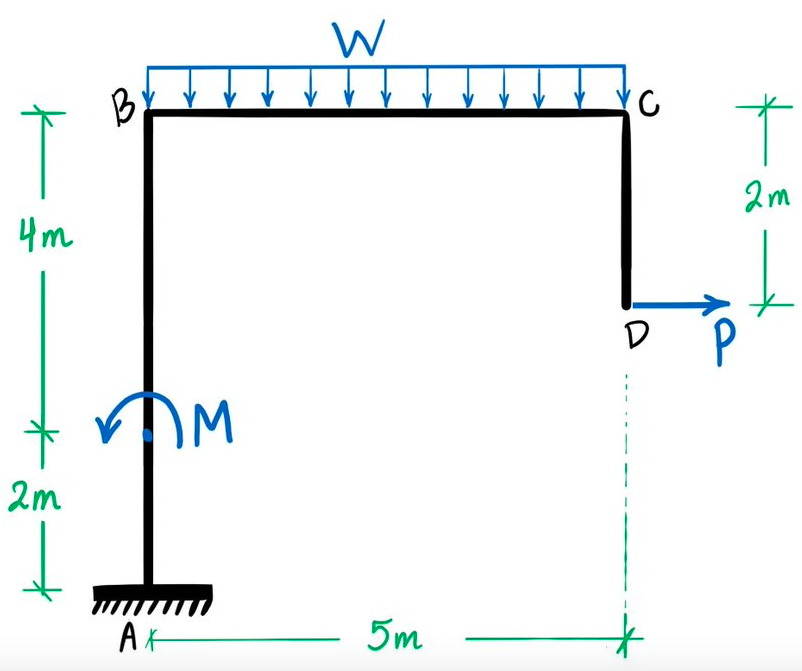 Solved For the determinate frame ABCD shown If P = 35 kN, | Chegg.com