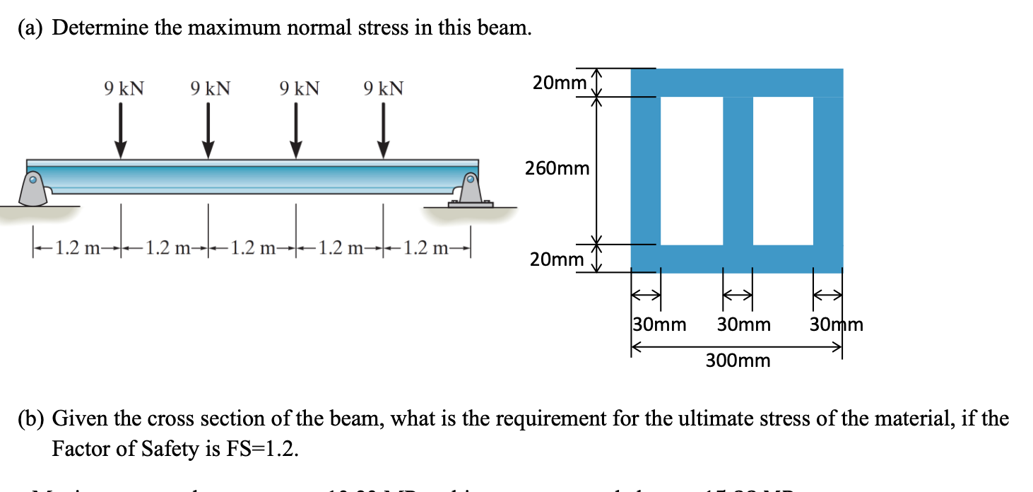Solved (a) Determine the maximum normal stress in this beam. | Chegg.com