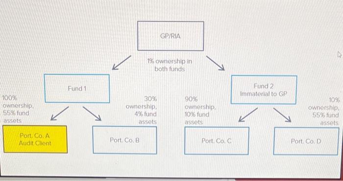 Solved e These Entities Affiliates? Exercise 4 Question: | Chegg.com