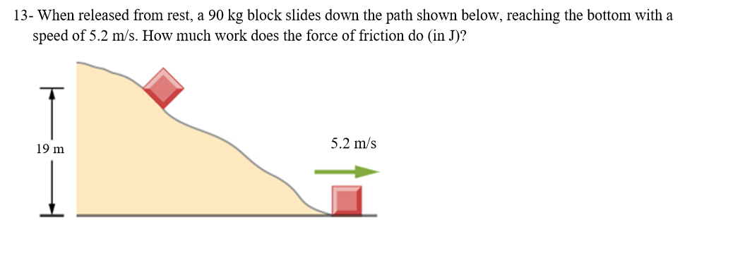 Solved 13- When released from rest, a 90 kg block slides | Chegg.com