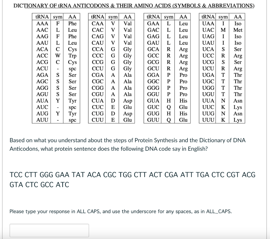 Solved DICTIONARY OF TRNA ANTICODONS & THEIR AMINO ACIDS | Chegg.com