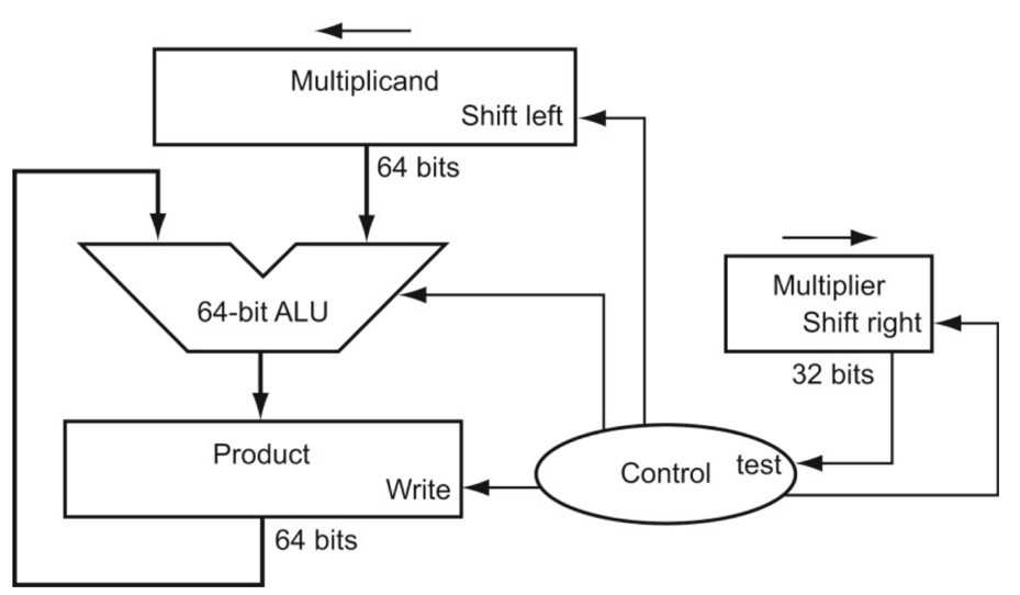 Solved 1. [40 points] Please answer the following questions | Chegg.com