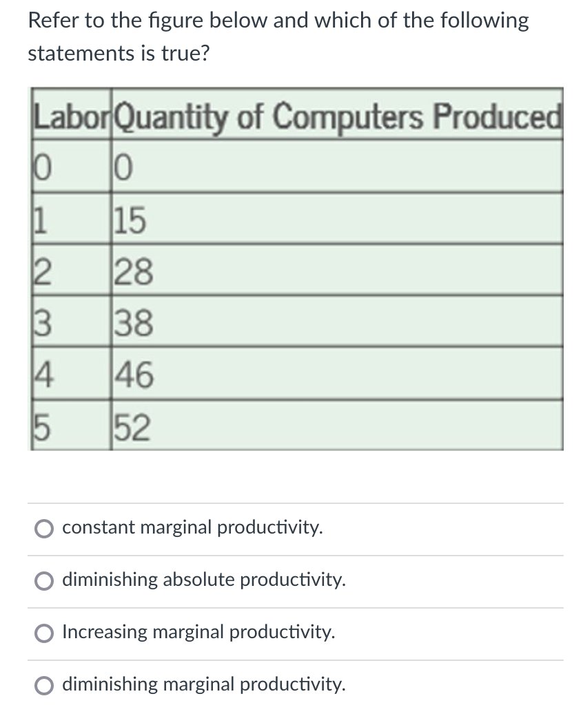 Solved Refer to the figure below and which of the | Chegg.com