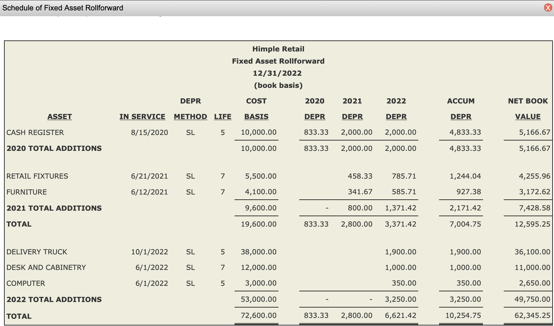Form 4562 Part I Election To Expense Certain Property | Chegg.com