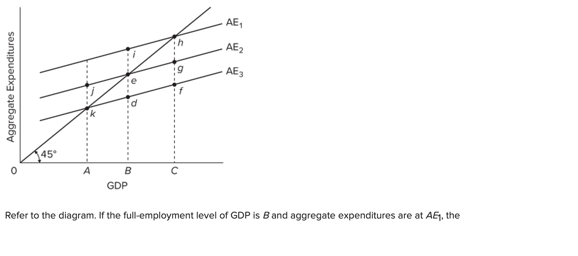 Solved a. inflationary expenditure gap is BC. b | Chegg.com
