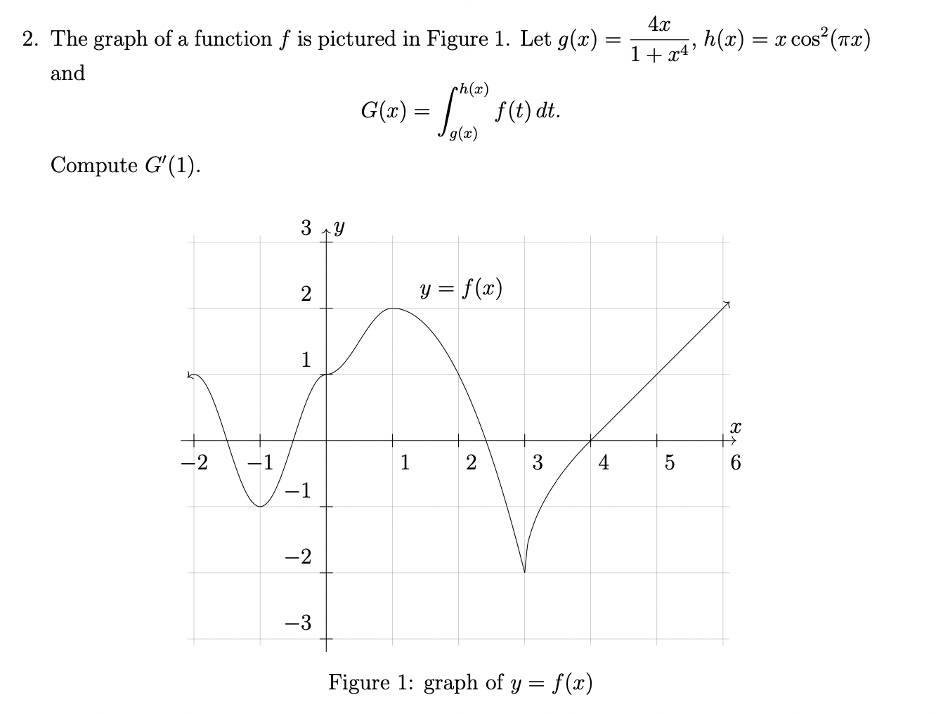 Solved 4x h(0) = x cos(12) 1 + x4? = 2. The graph of a | Chegg.com