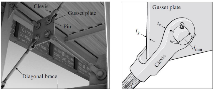 Solved Lateral bracing for an elevated pedestrian walkway is | Chegg.com