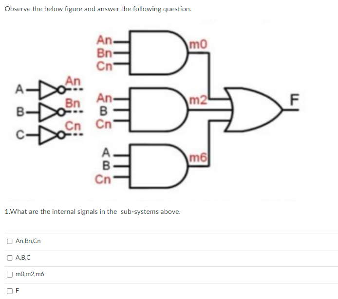 Solved Observe the below figure and answer the following | Chegg.com