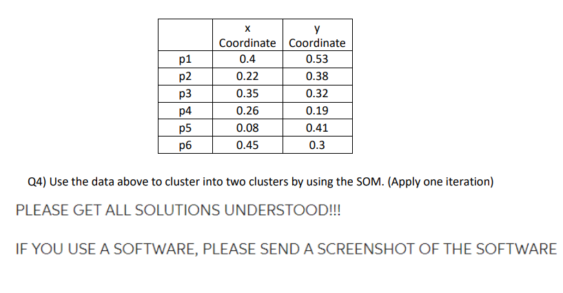 Solved Q4) Use the data above to cluster into two clusters | Chegg.com