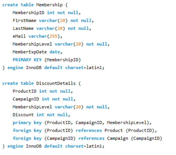 MYSQL CODE FOR THE FOLLOWING : (ONLY | Chegg.com