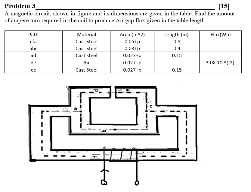 Solved Problem 3 [15] A magnetic circuit, shown in figure | Chegg.com