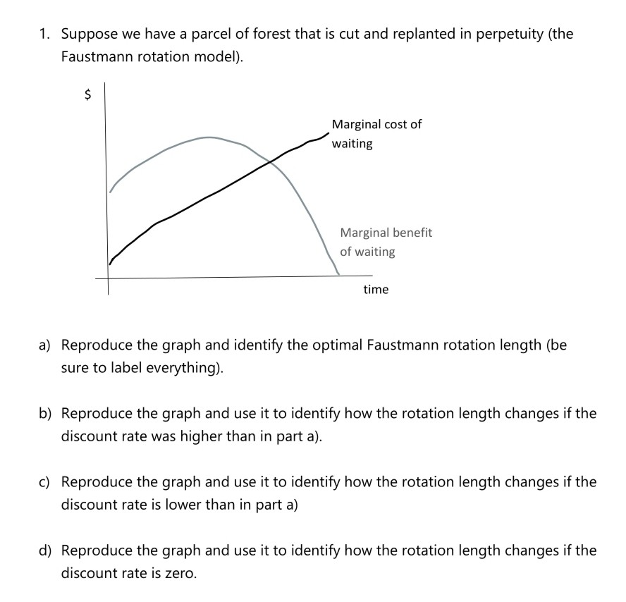 1. Suppose we have a parcel of forest that is cut and | Chegg.com