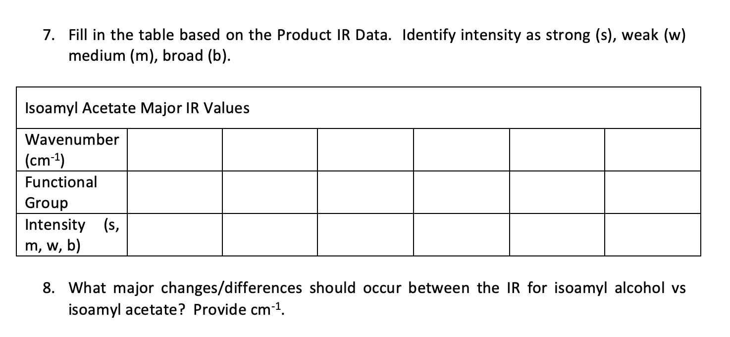 Solved 7. Fill in the table based on the Product IR Data. | Chegg.com
