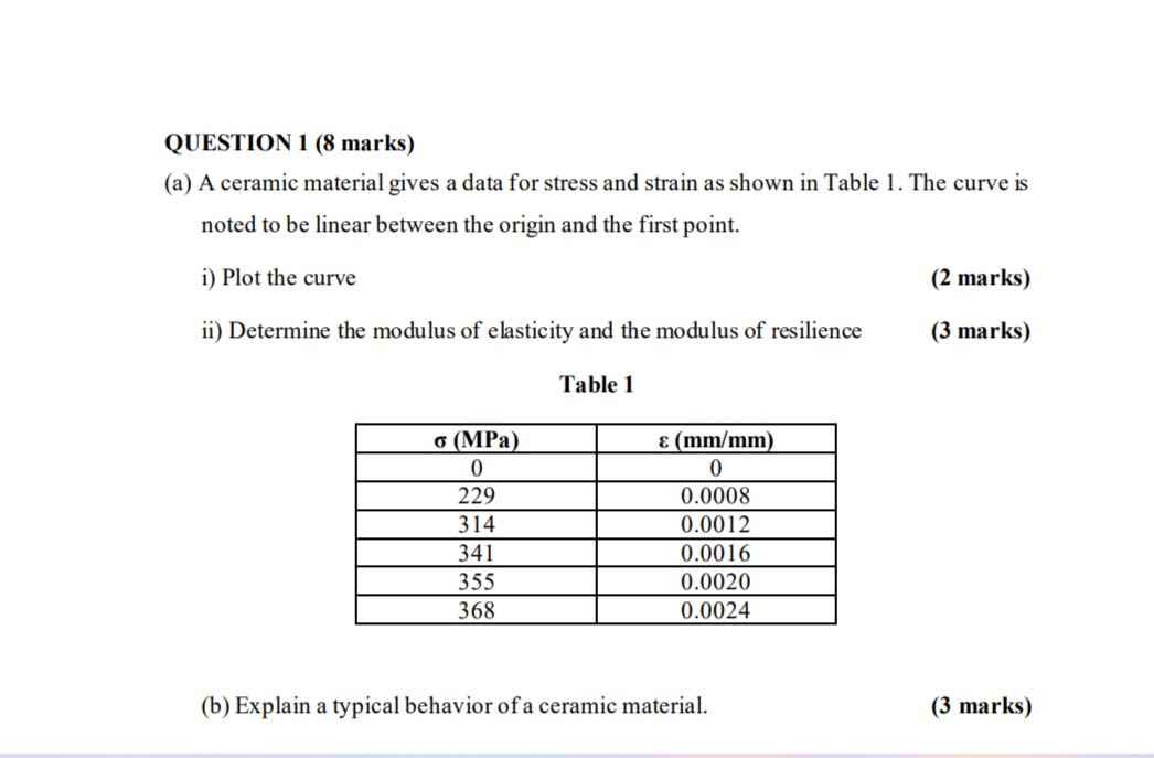 Solved QUESTION 1 (8 marks) (a) A ceramic material gives a | Chegg.com