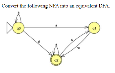 Solved Convert the following NFA into an equivalent DFA. | Chegg.com