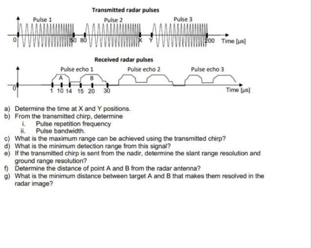 Solved Pulse 1 Transmitted radar pulses Pulse 2 Pulse 3 $0 | Chegg.com