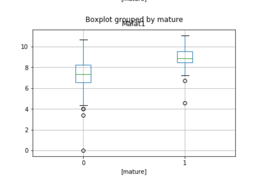 Solved Based on these plots, comment on whether you | Chegg.com