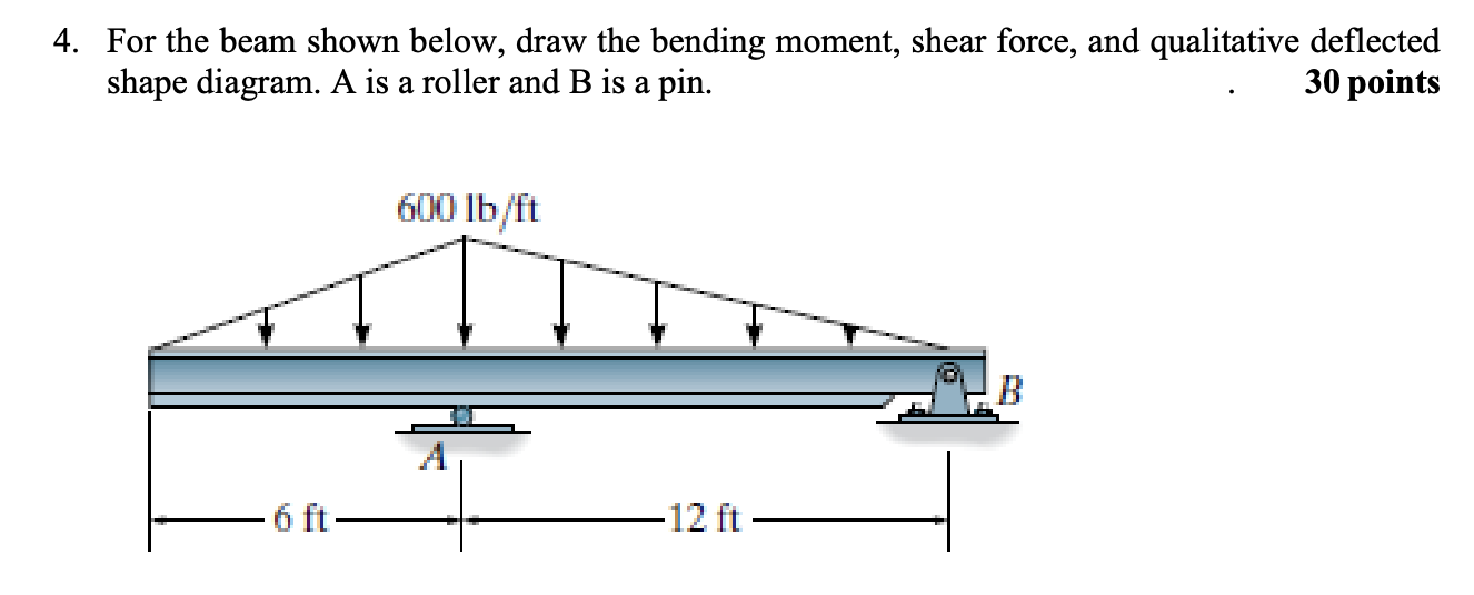 Solved 4. For the beam shown below, draw the bending moment, | Chegg.com