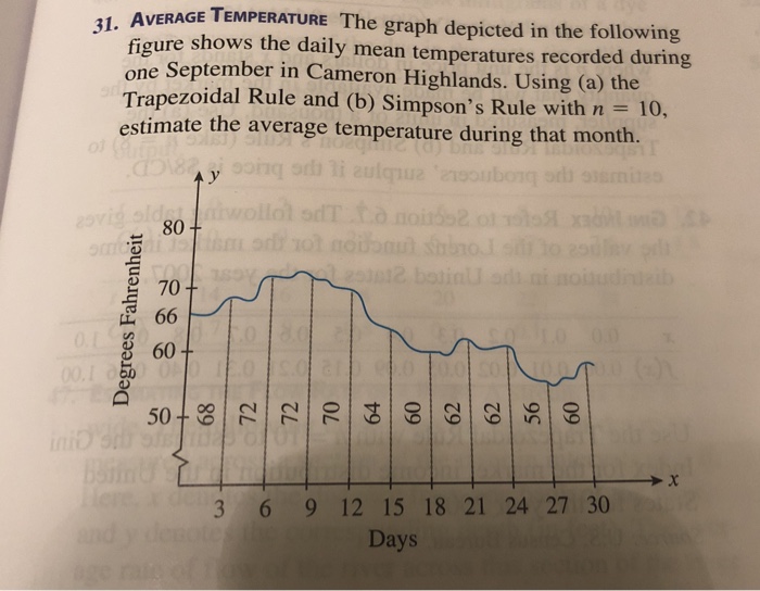 Solved 31. AVERAGE TEMPERATURE The graph depicted in the | Chegg.com