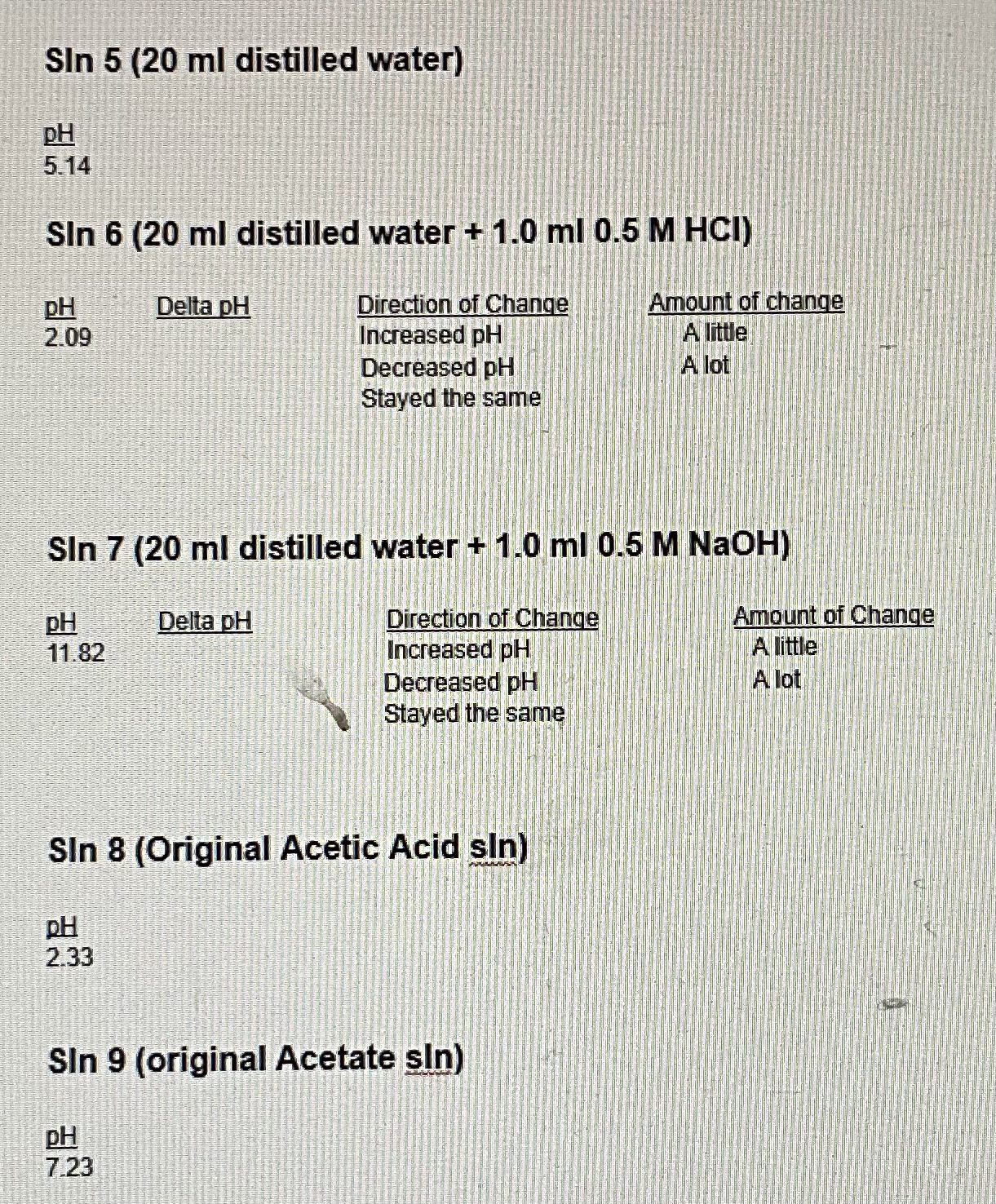 Solved Directions: Find the Delta pH, the direction of | Chegg.com