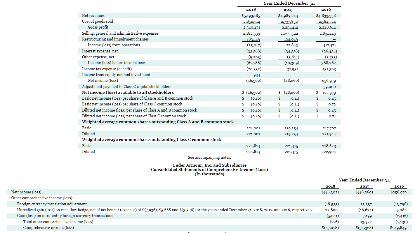 Solved The percentage increase (i) in net sales and (ii) in | Chegg.com