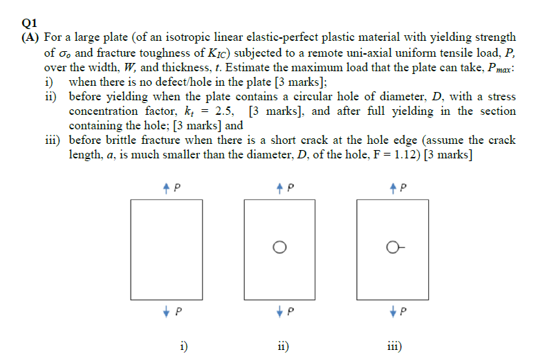 Solved Q1 (A) For a large plate (of an isotropie linear | Chegg.com