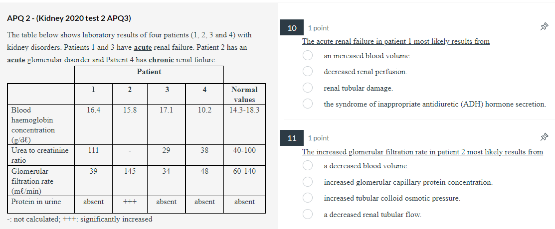 Solved APQ 2 - (Kidney 2020 test 2 APQ3) The table below | Chegg.com