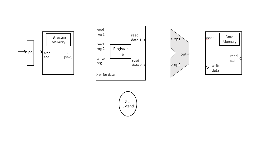 Solved Show control signal values for the AND instruction. | Chegg.com