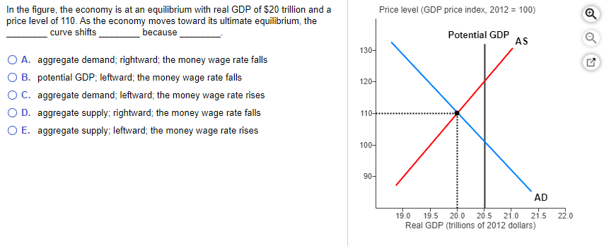 Solved Price level (GDP price index, 2012 = 100) In the | Chegg.com