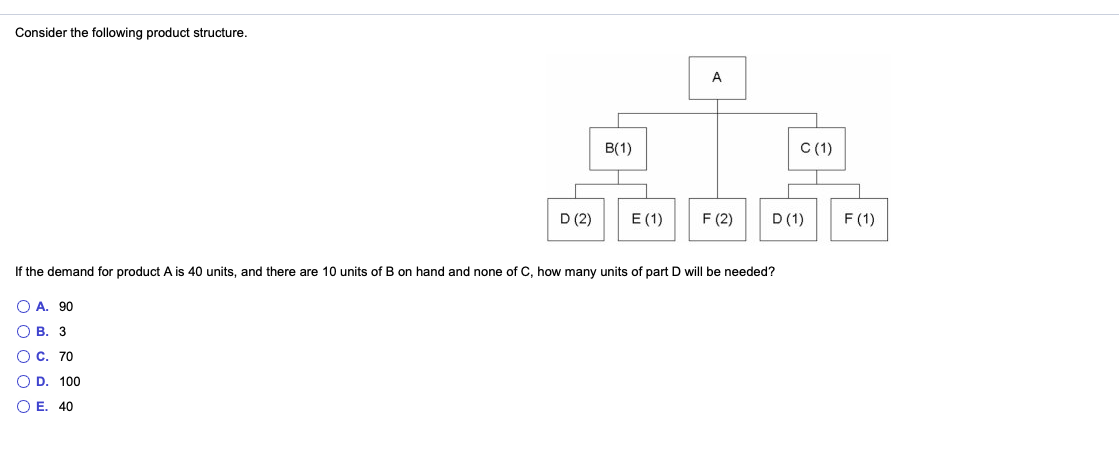 Solved Consider the following product structure. A B(1) C | Chegg.com