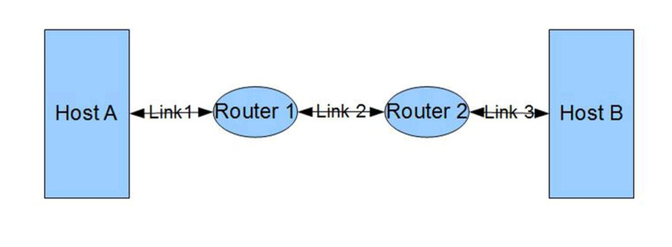 Solved Consider a packet-switched network as shown in | Chegg.com