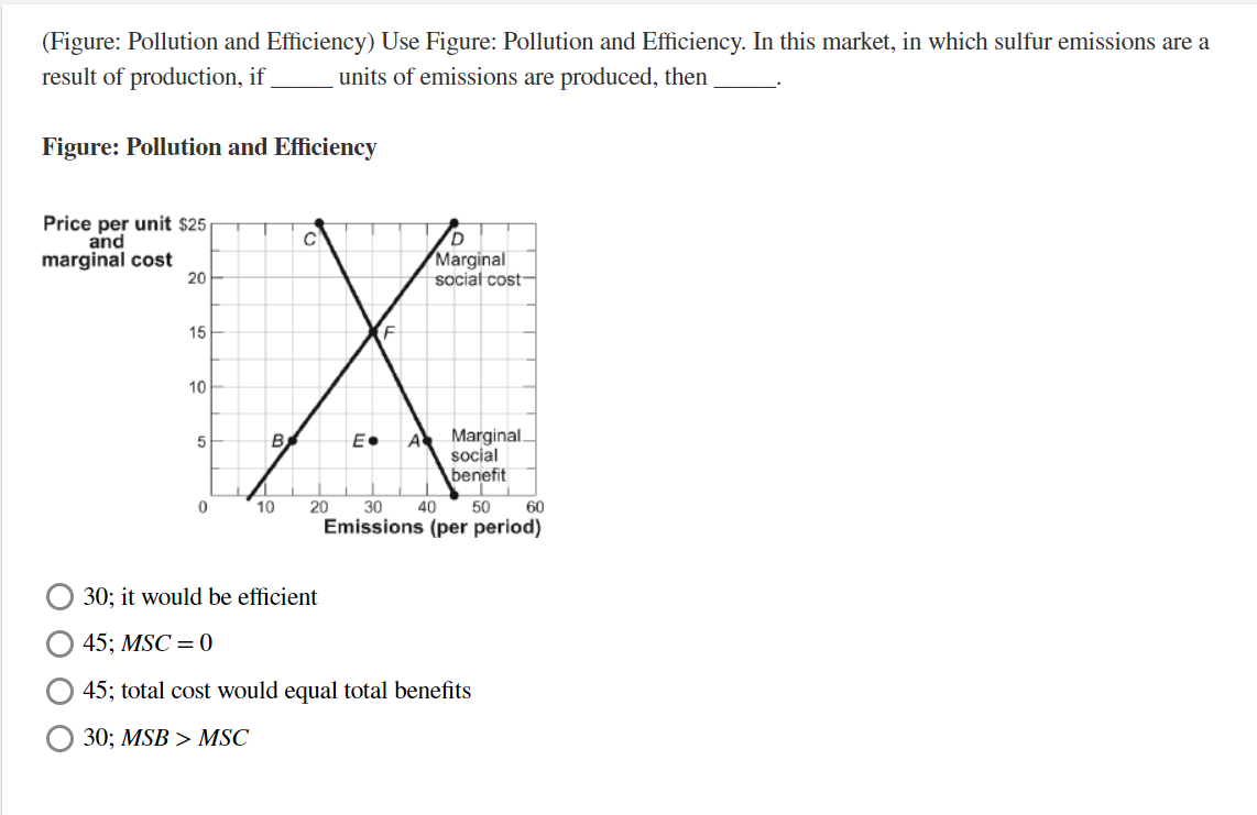 Solved (Figure: Pollution and Efficiency) Use Figure: | Chegg.com Solved (Figure: Pollution and Efficiency) Use Figure: | Chegg.com
