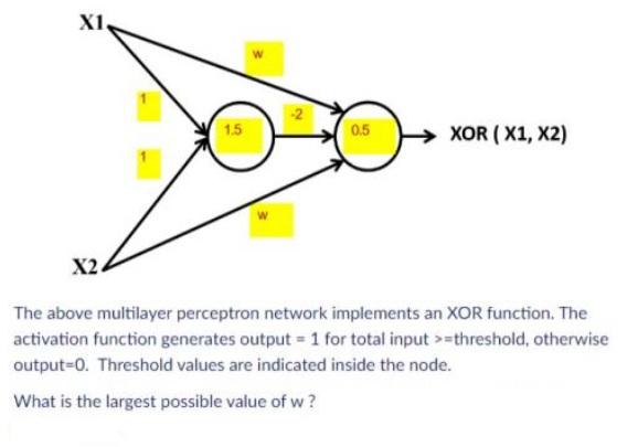 Solved The above multilayer perceptron network implements an | Chegg.com