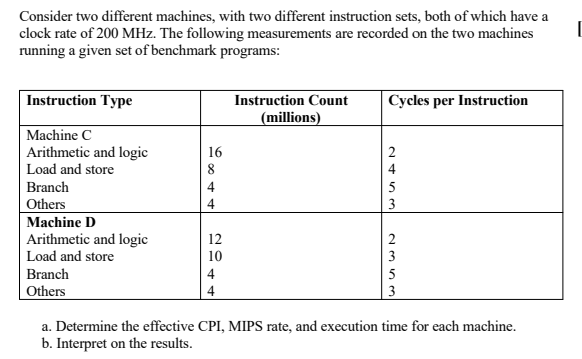 Solved Consider two different machines, with two different | Chegg.com