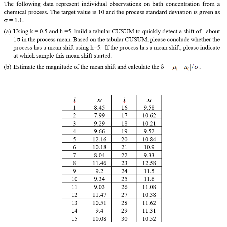 The following data represent individual observations | Chegg.com