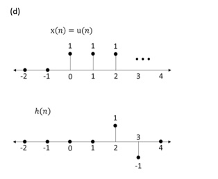 Solved For each of the following pairs of sequences, 𝑥[𝑛] | Chegg.com