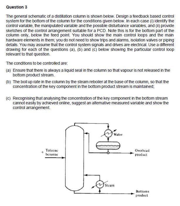 Question 3 The general schematic of a distillation | Chegg.com
