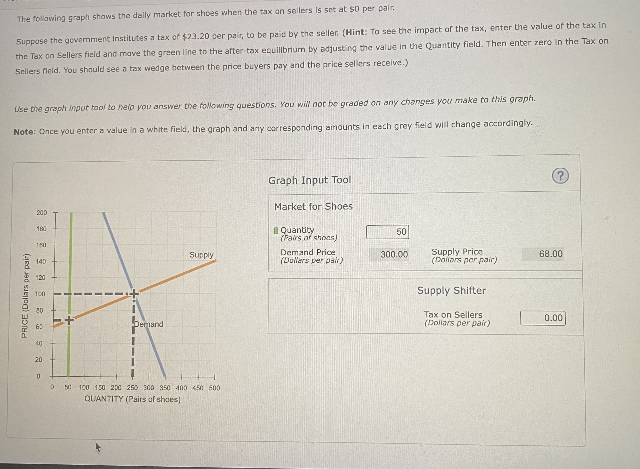 Solved The following graph shows the daily market for shoes | Chegg.com