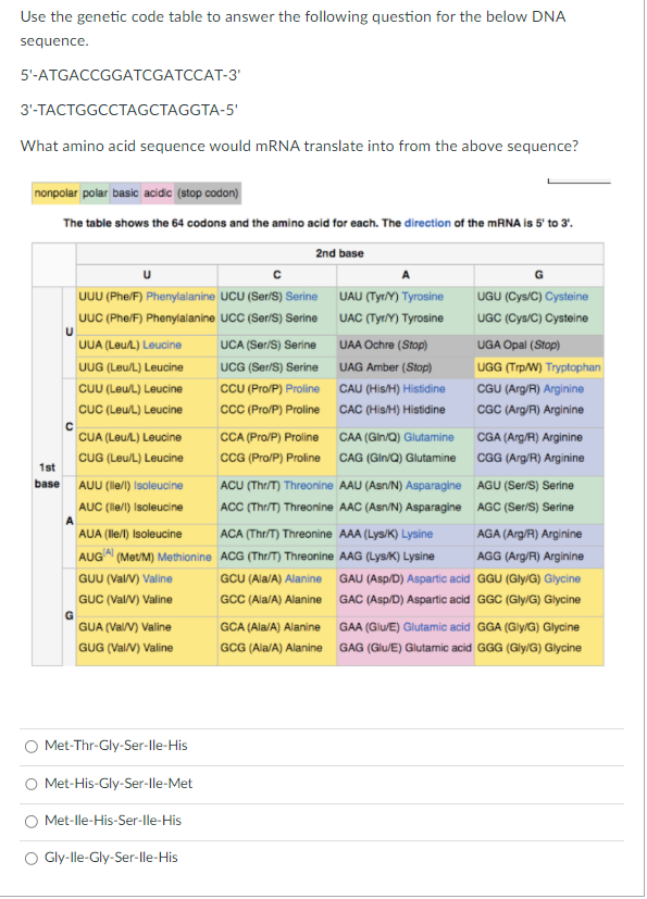 Solved Use the genetic code table to answer the following | Chegg.com