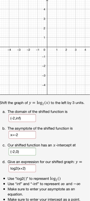 Solved -4 -3 -2 -1 0 Shift the graph of y = log2 (x) to the | Chegg.com