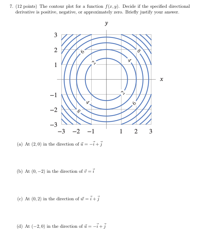 Solved 7. (12 points) The contour plot for a function | Chegg.com