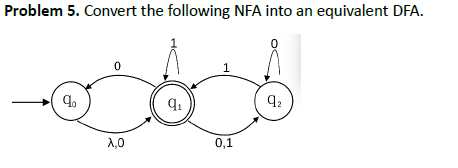 Solved Problem 5. Convert the following NFA into an | Chegg.com